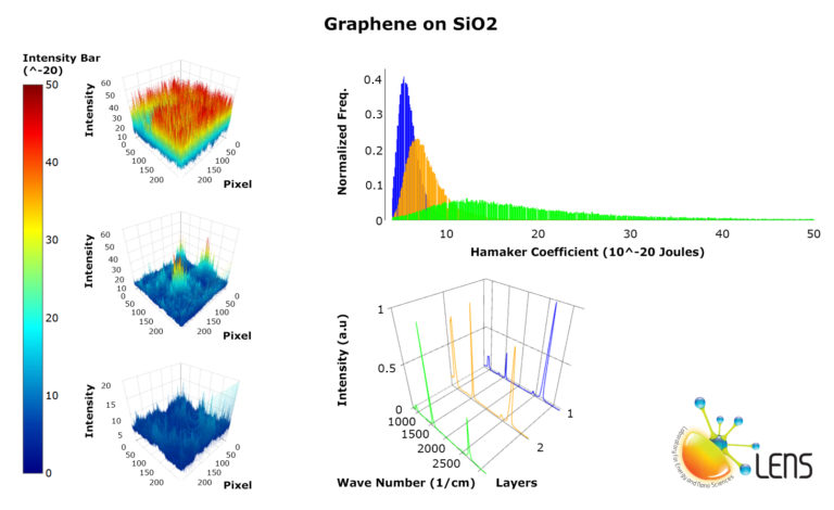 Graphene - Laboratory of Energy and Nano Science